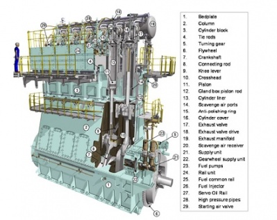 Marine Engine